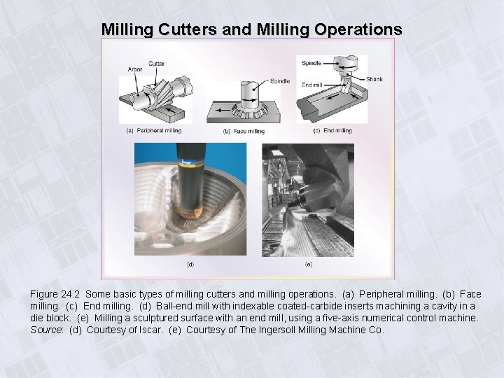 Machining Processes Used to Produce Various Shapes Milling