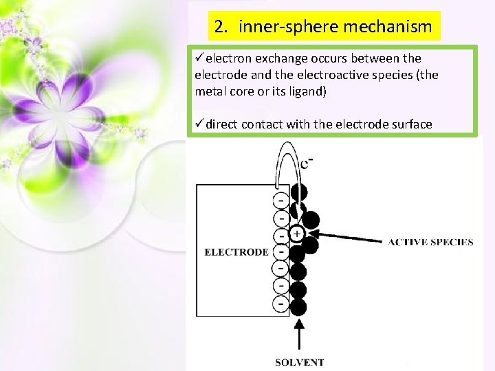 CHAPTER 1 Fundamentals of Electrode Reactions 1 ELECTRON