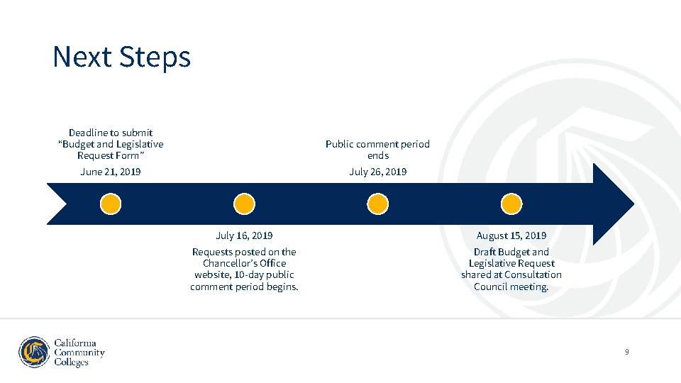 2020 21 Budget and Legislative Request 1 Budget