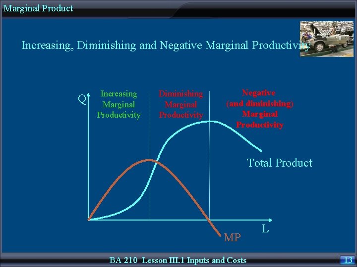 Overview BA 210 Lesson III 1 Inputs and