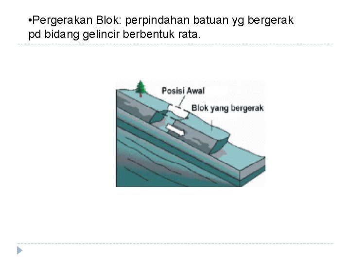 MANAJEMEN BENCANA Pertemuan 2 BENCANA Peristiwa atau rangkaian