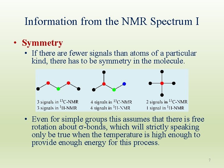 Introduction to NMR Spectroscopy Part I 1 Introduction