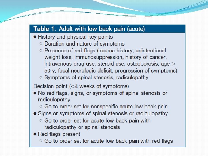 BACK PAIN An Approach to a Common Symptom