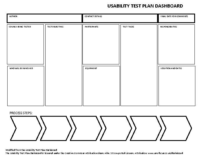 USABILITY TEST PLAN DASHBOARD AUTHOR COURSE BEING TESTED