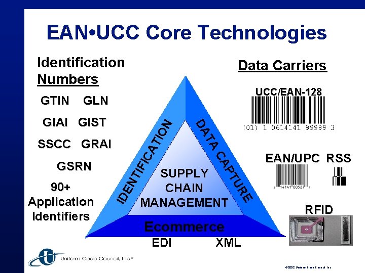 B 2 B in Retail EAN UCC Standards