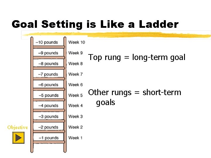 Chapter Three Goal Setting for Teenagers Nothing can