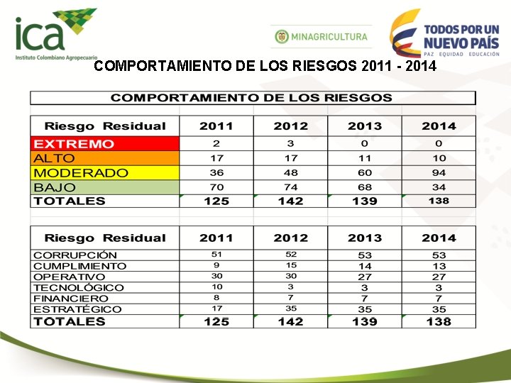 ADMINISTRACIN DE RIESGOS 2014 COMPORTAMIENTO DE LOS RIESGOS