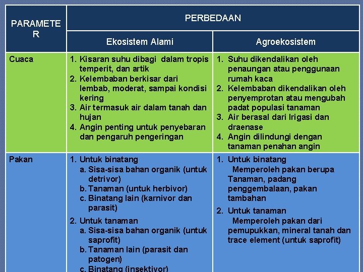 MANAGEMENT AGROEKOSISTEM Pendahuluan Fakultas Pertanian Universitas ...