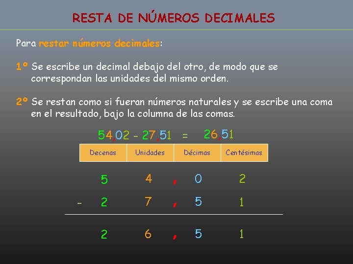 MATEMTICA Nmeros decimales Docente Evelyn Cceres SUMA DE