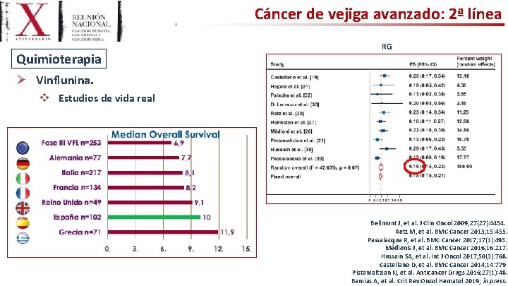 Ttulo Diapositiva Cncer De Vejiga Texto Avanzado Avances