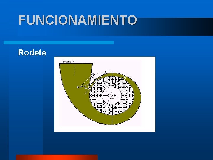Partes de una Bomba Impulsores Impulsor abierto Impulsor