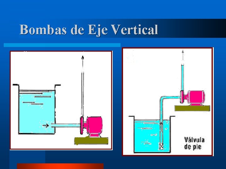 Partes de una Bomba Impulsores Impulsor abierto Impulsor