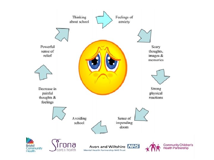 Understanding Anxiety in Children Becky Cumming Kate Perry