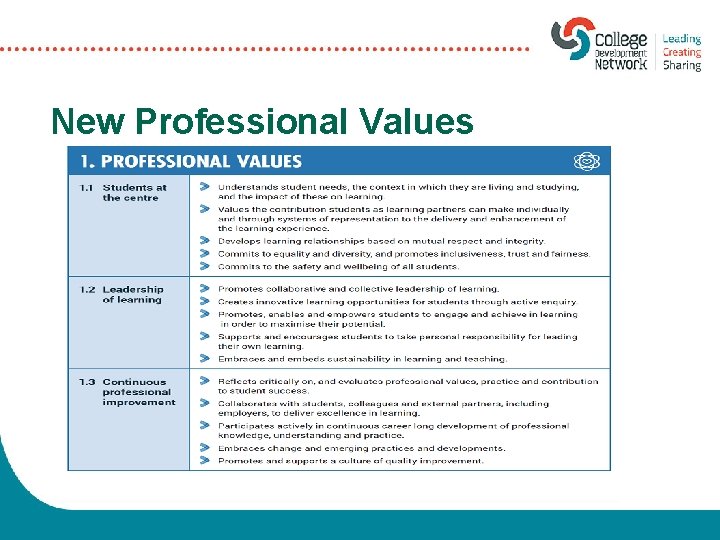 Professional Standards Why sustainability matters What role do