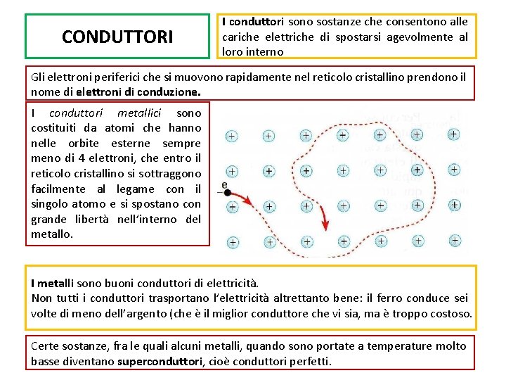 CONDUTTORI I conduttori sono sostanze che consentono alle
