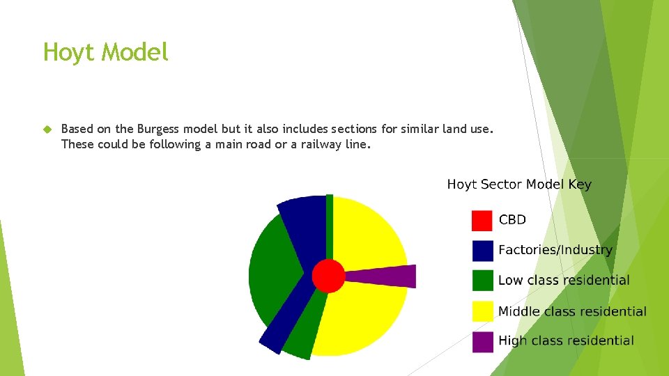 SETTLEMENTS By Tanmaye Jono And Meghana Vocabulary Settlements