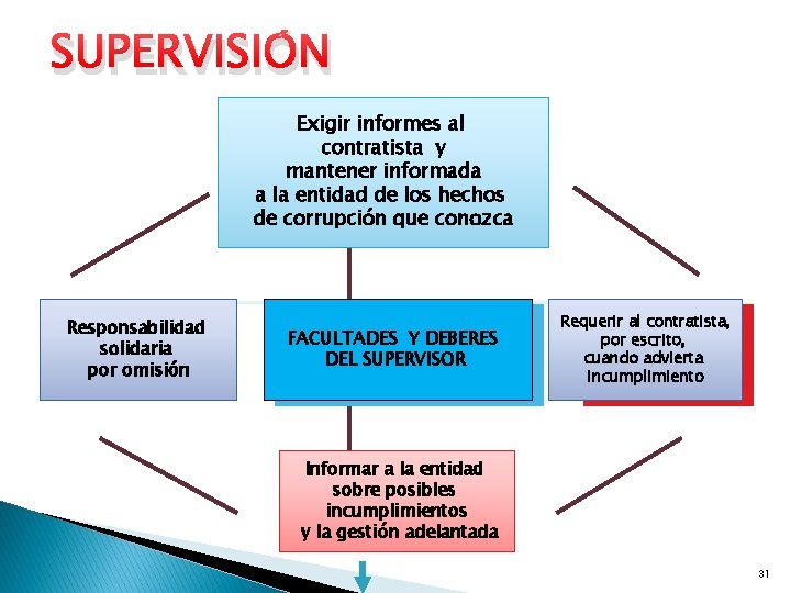 PRINCIPIOS Y MANUAL DE CONTRATACION MAGNOLIA VALENCIA GONZLEZ