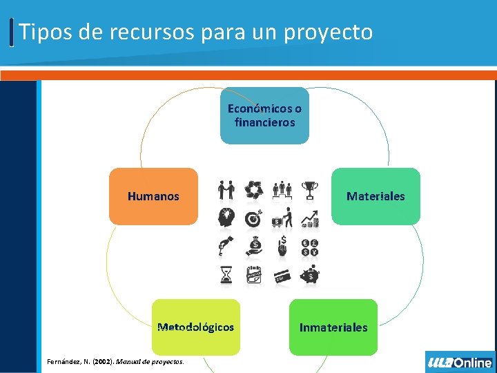 Recursos de un proyecto Objetivo El propsito de