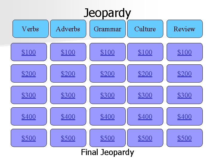 Jeopardy Verbs Adverbs Grammar Culture Review 100 100