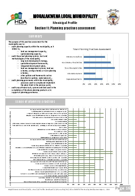 MOGALAKWENA LOCAL MUNICIPALITY Municipal Profile introduction The Housing