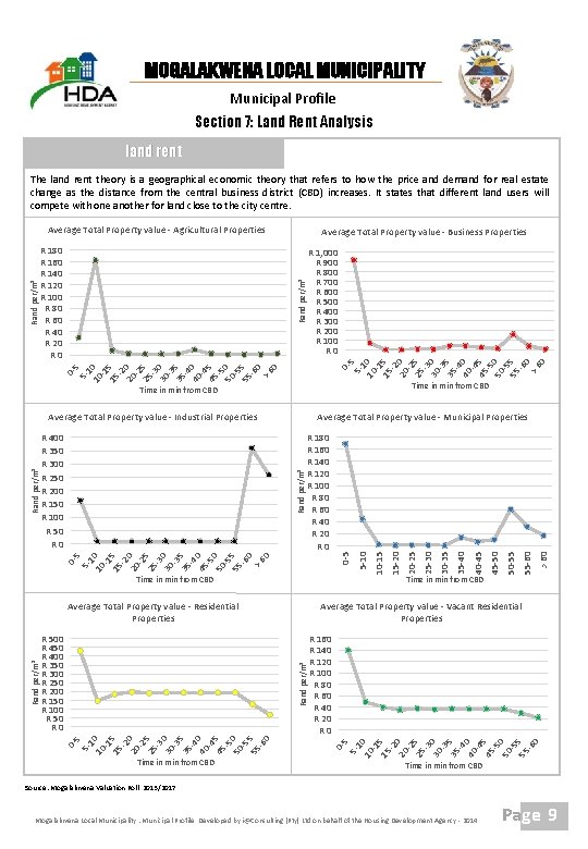 MOGALAKWENA LOCAL MUNICIPALITY Municipal Profile introduction The Housing