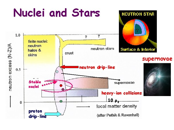 The Atomic Nucleus The subject of Nuclear Structure