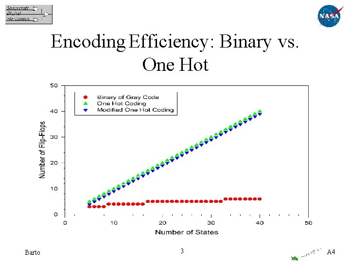 Sequential Circuit Design for Space borne and Critical