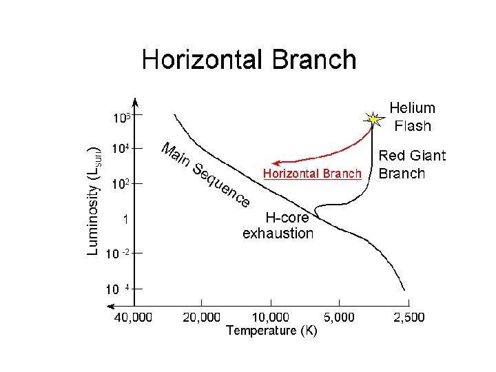 The Sun in the Red Giant Phase view