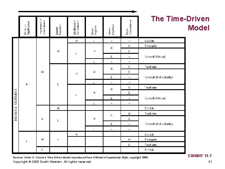 Chapter 11 Leadership in Organizations Power Point Presentation