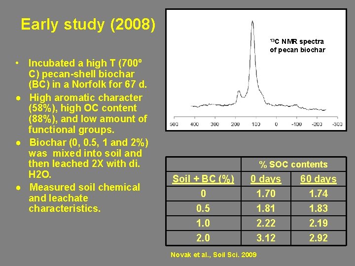 Designing biochar types to modify selective soil properties