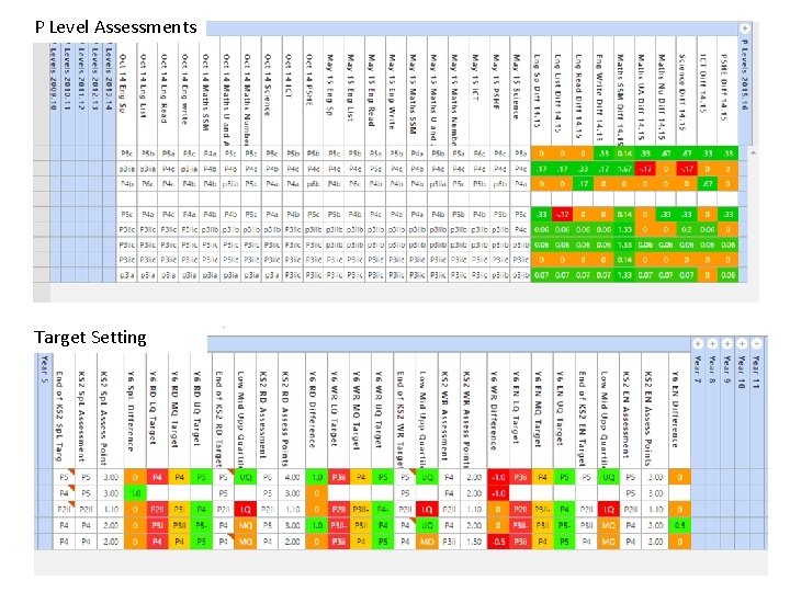 Assessment from the perspective of Castle Hill School