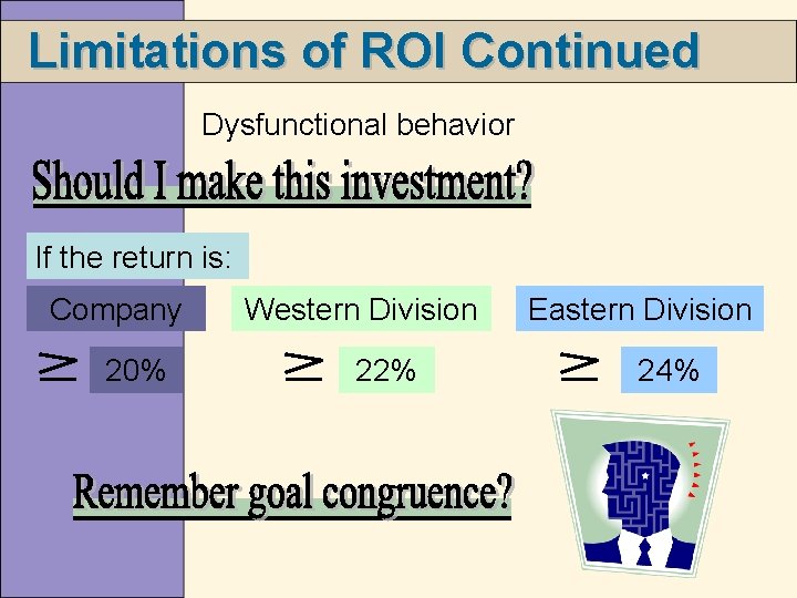 Business Unit Performance Measurement Chapter 13 Learning Objectives
