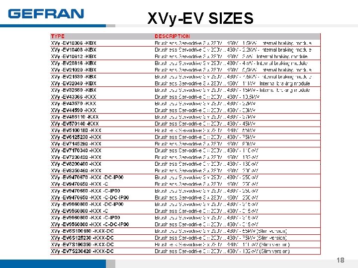 XVyEVolution 1 XVyEVolution Continuous current from 3 Arms