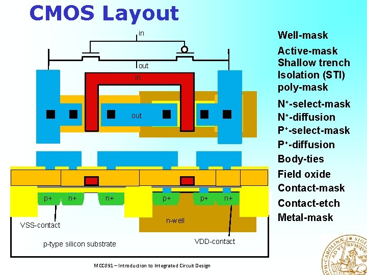 This week Layout and fabrication of CMOS circuits