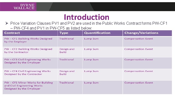Price Variation Clauses PV 1 and PV 2