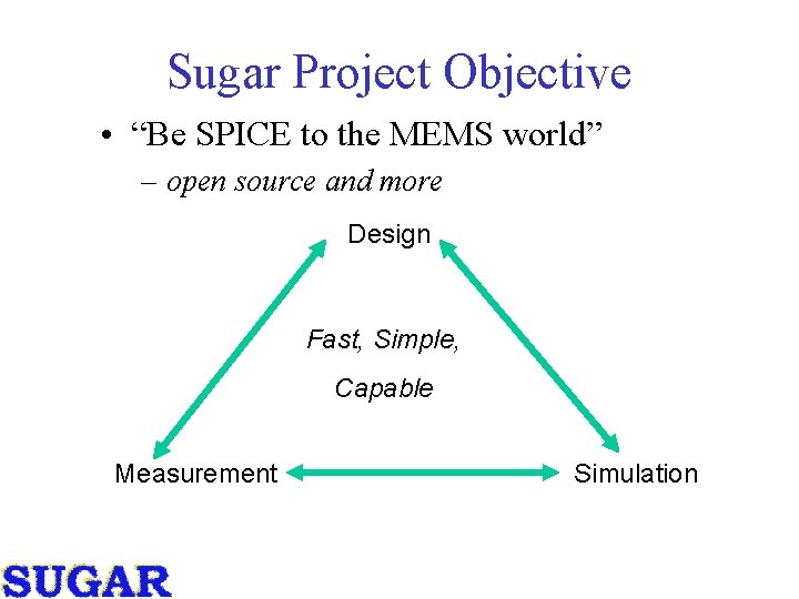 Modeling MEMS Sensors SUGAR A Computer Aided Design