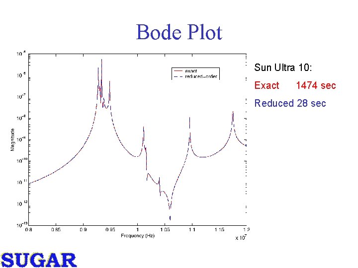 Modeling MEMS Sensors SUGAR A Computer Aided Design