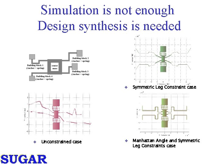 Modeling MEMS Sensors SUGAR A Computer Aided Design