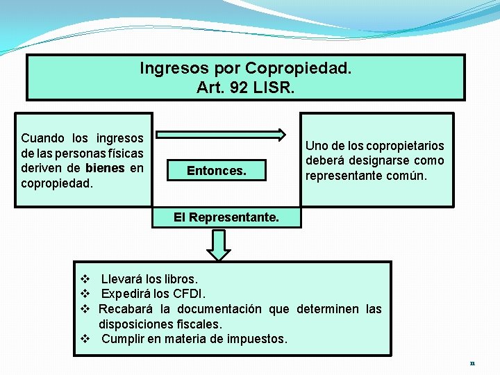 COPROPIEDAD 1 ASPECTOS CIVILES Cdigo Civil Federal Arts