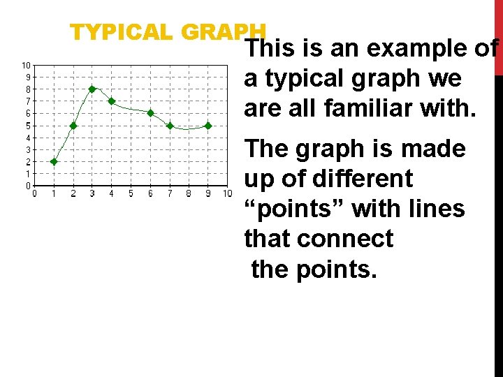 TYPICAL GRAPH This is an example of a