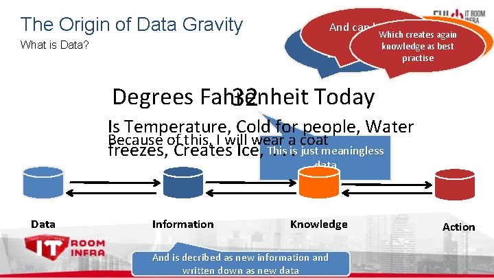 Data Gravity Data Gravity Dell EMC Hans Timmerman