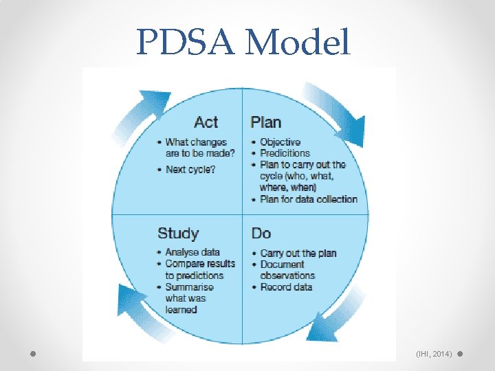 Implementation of a Quality Improvement Project to Improve