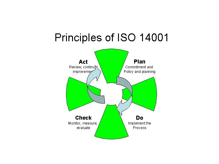 Saving the environment makes cents Tony Badrick Cost