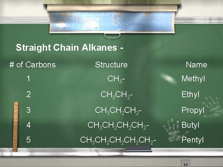 Unit 7 Organic Chemistry Nomenclature of Hydrocarbons and