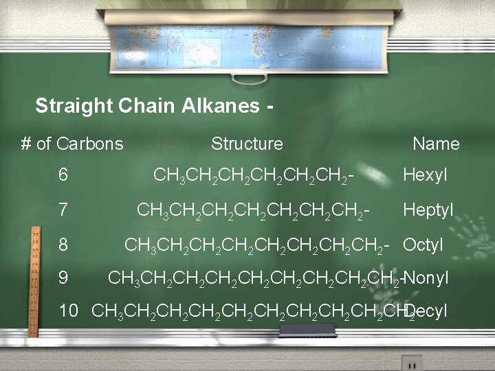 Unit 7 Organic Chemistry Nomenclature of Hydrocarbons and