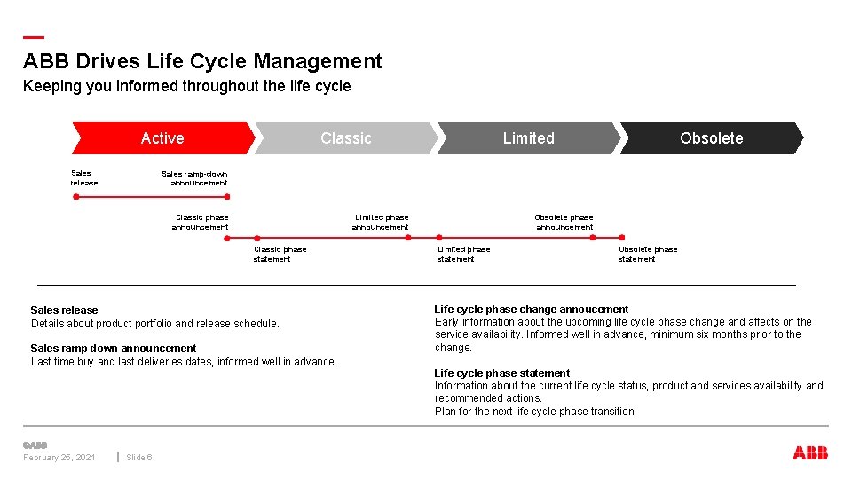 ABB Drives Life Cycle Management MOTION SERVICES Supporting