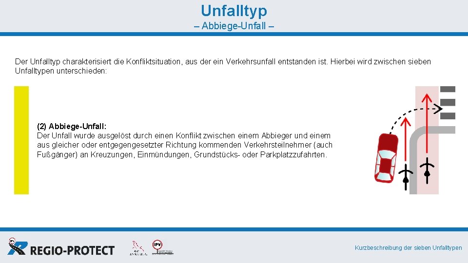 Kurzbeschreibung der sieben Unfalltypen Unfalltyp Fahrunfall Der Unfalltyp