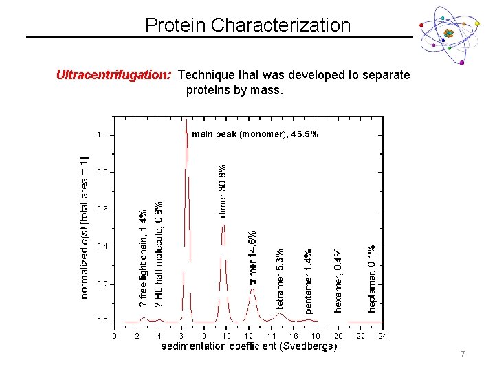 Lecture 7 Analysis of Proteins 1 Protein Characterization