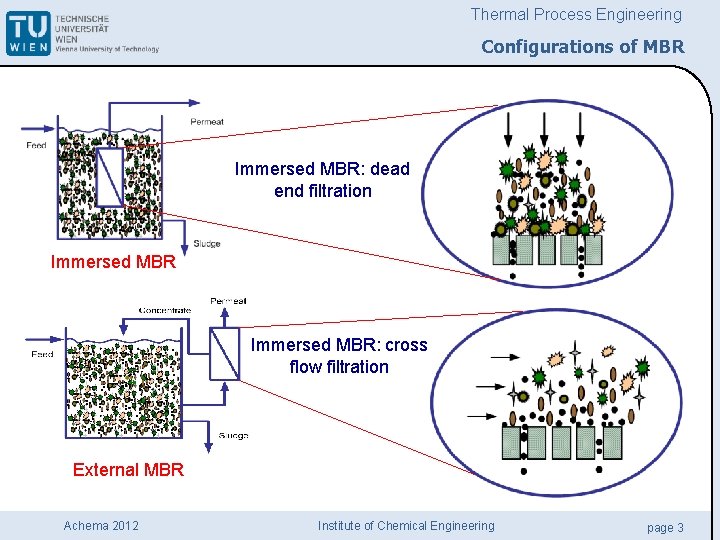 Thermal Process Engineering Application of Nanofiltration on Membrane