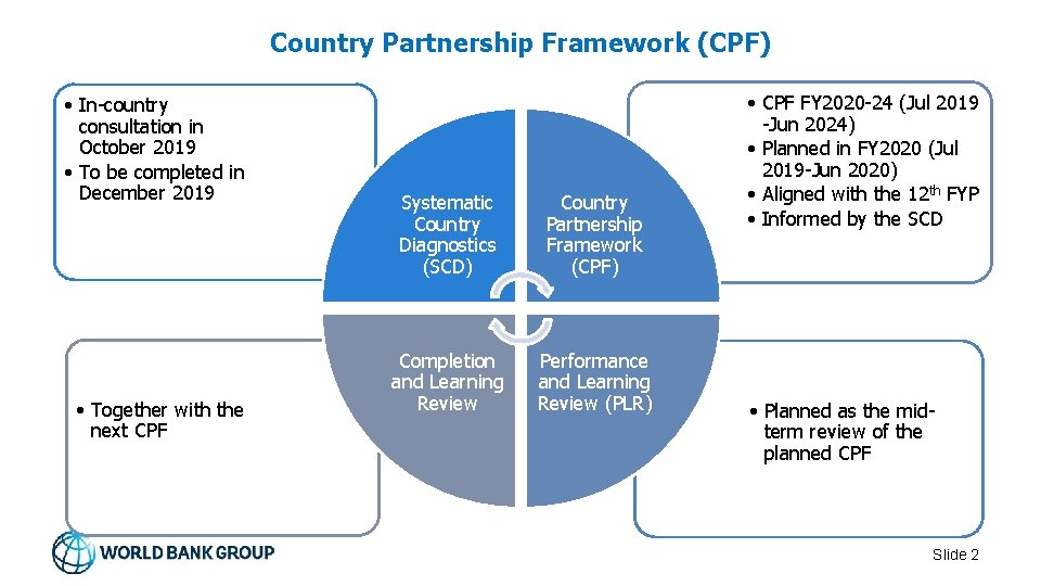 Bhutan Country Partnership Framework FY 2020 2024 December